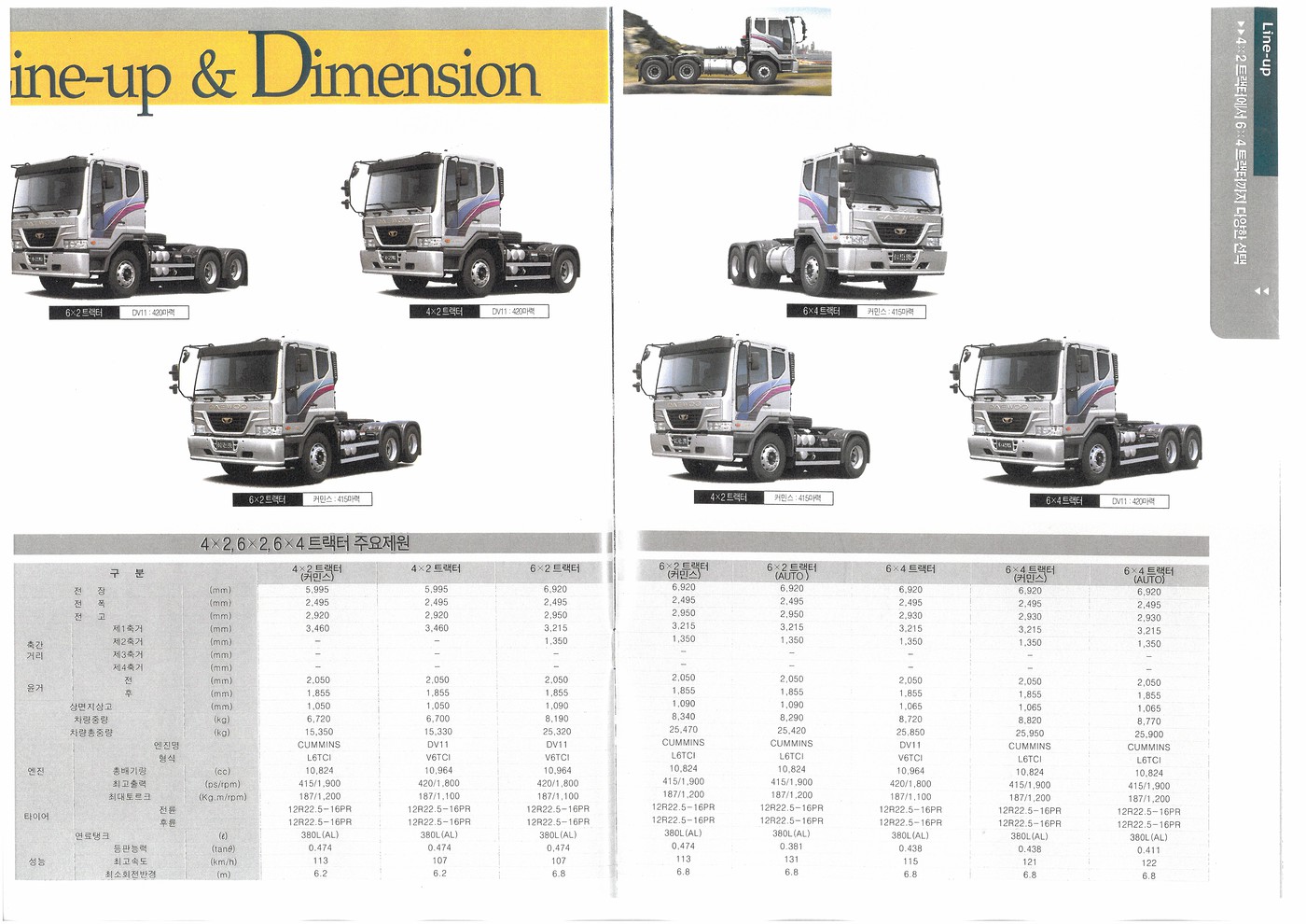 Photo: Tata Daewoo 6x4 tractor 08 | Tata Daewoo 6x4 Tractor album ...