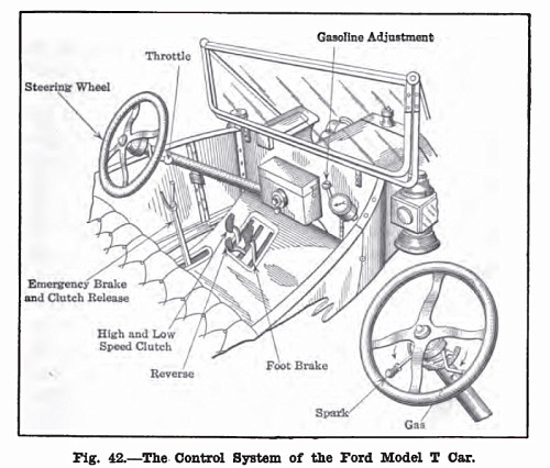 Photo: interior | 1908 to 1927 Ford Model T detail photos album ...