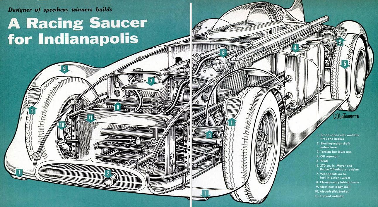 Photo: SUMAR STREAMLINER (3) | INDY CARS IV album | LOUD-PEDAL | Fotki ...